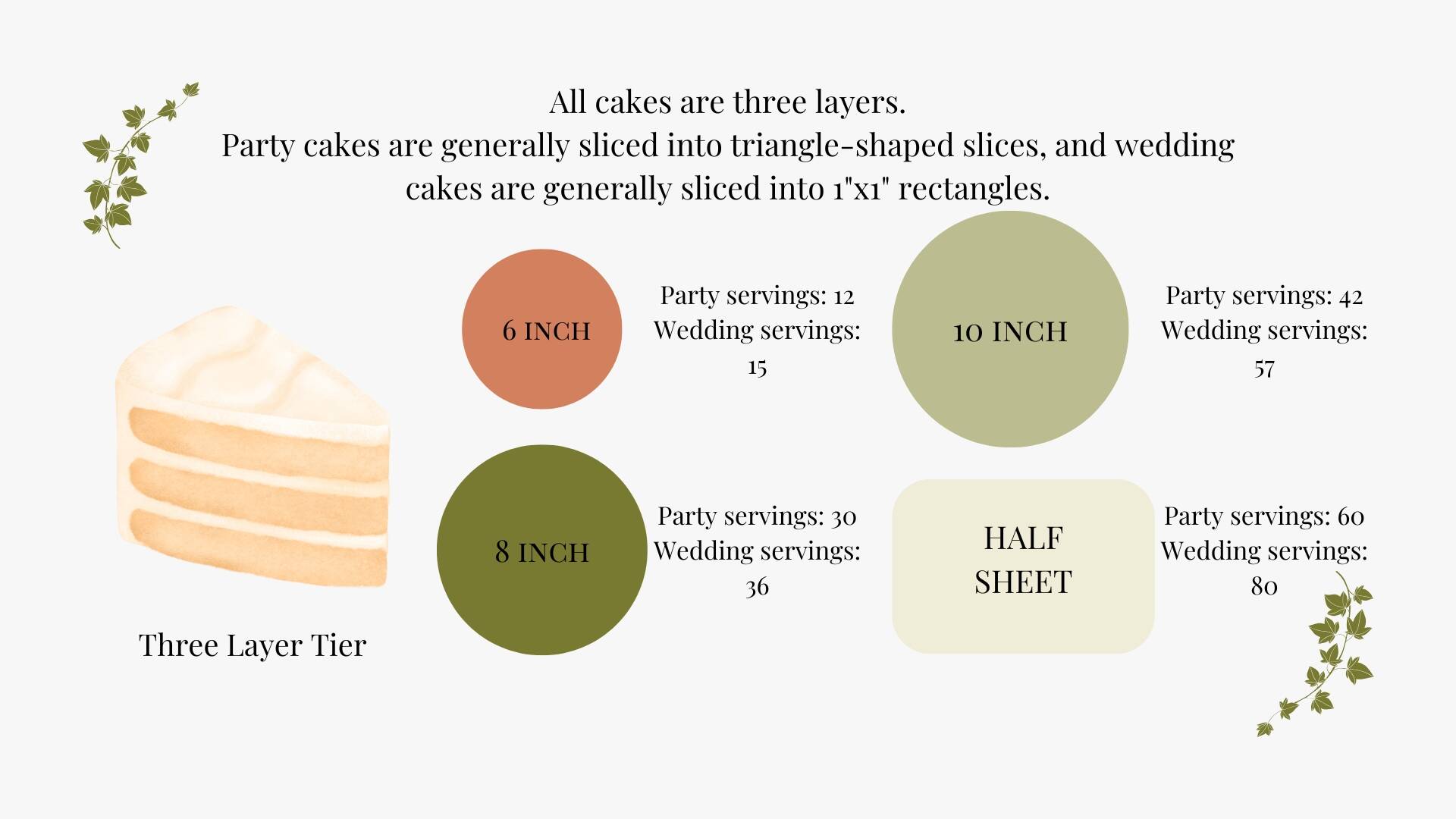 Custom Cake Orders | Honey and Ivy Gluten Free
